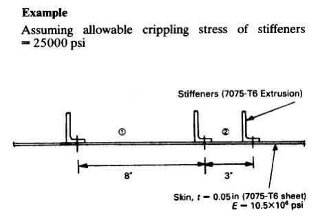 Example Assuming allowable crippling stress of | Chegg.com