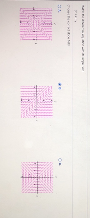Solved Match the differential equation with its slope field | Chegg.com