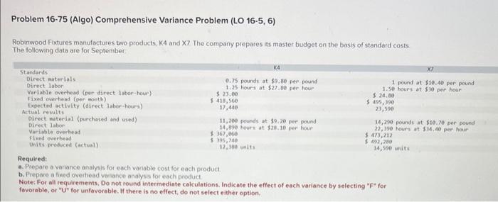 Solved Problem 16-75 (Algo) Comprehensive Variance Problem | Chegg.com