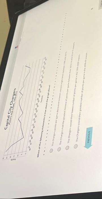 Solved 30 25 Points 20 15 10 5 0 96-97 97-98 98-99 Capital | Chegg.com