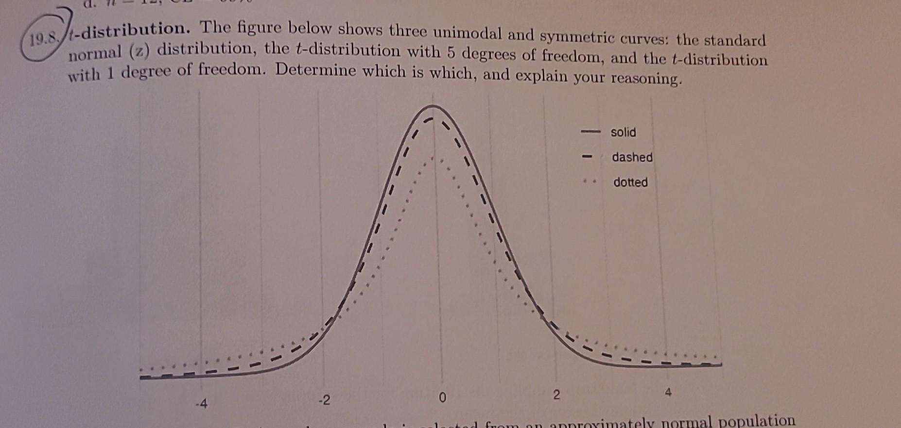 Solved 9.8. t-distribution. The figure below shows three | Chegg.com