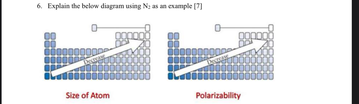 Solved Explain the below diagram using N2 ﻿as an example [7] | Chegg.com