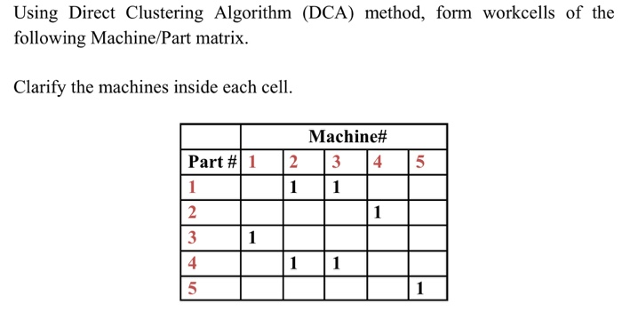Solved Using Direct Clustering Algorithm Dca Method Form