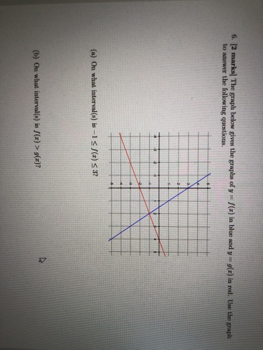 Solved 6. [2 marks] The graph below gives the graphs of y = | Chegg.com