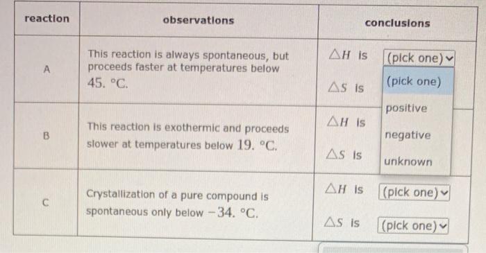 Solved reaction observations conclusions А This reaction is | Chegg.com