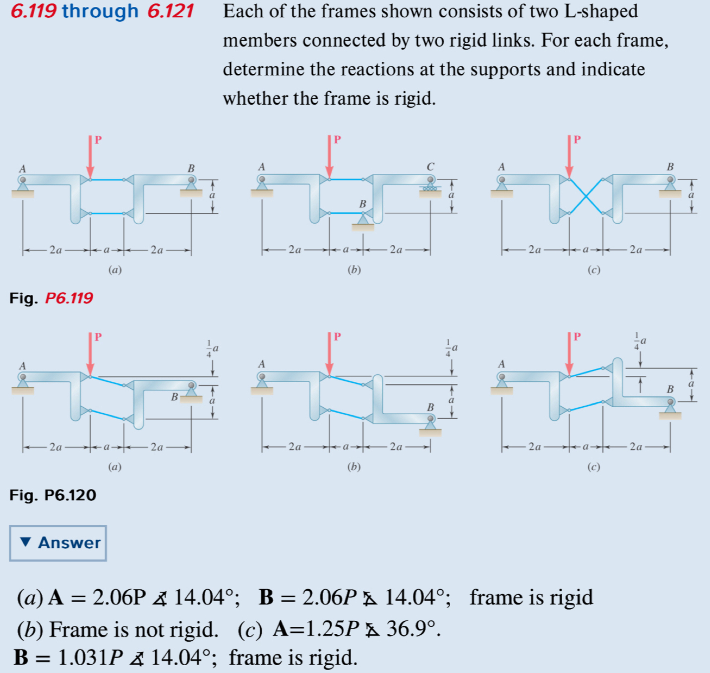 6.119 ﻿through 6.121 ﻿Each of the frames shown | Chegg.com