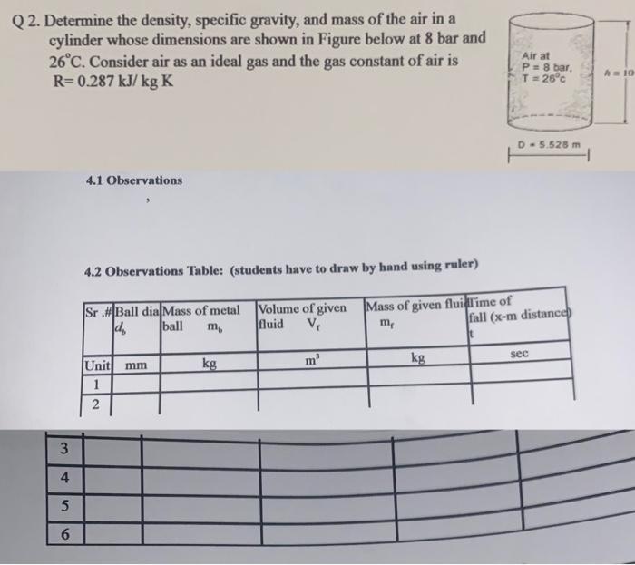 Solved Q2. Determine the density, specific gravity, and mass | Chegg.com
