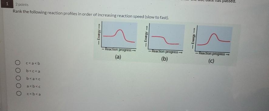 Solved passed. 1 2 points Rank the following reaction | Chegg.com