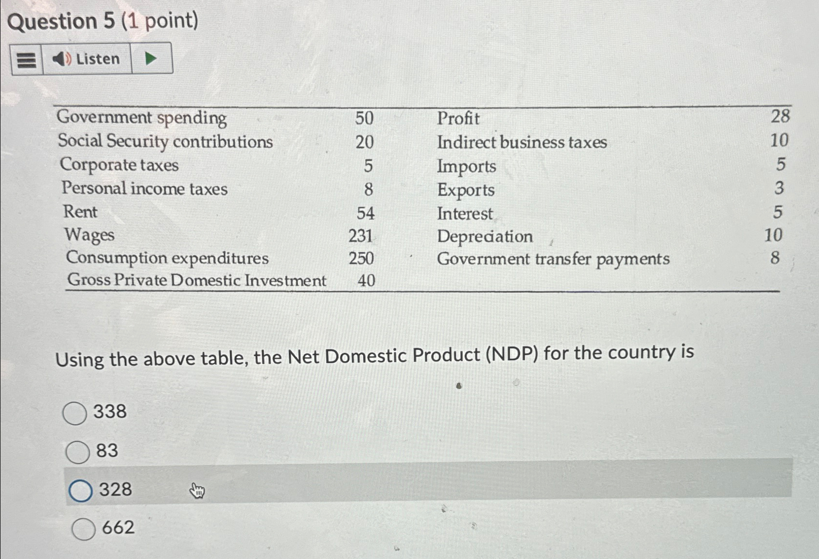 Solved Question 5 (1 ﻿point)\table[[Government | Chegg.com