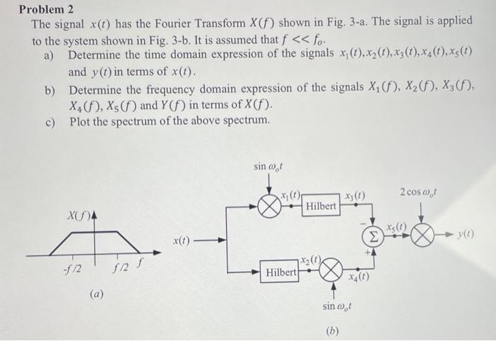 Problem 2 The signal x(t) has the Fourier Transform | Chegg.com