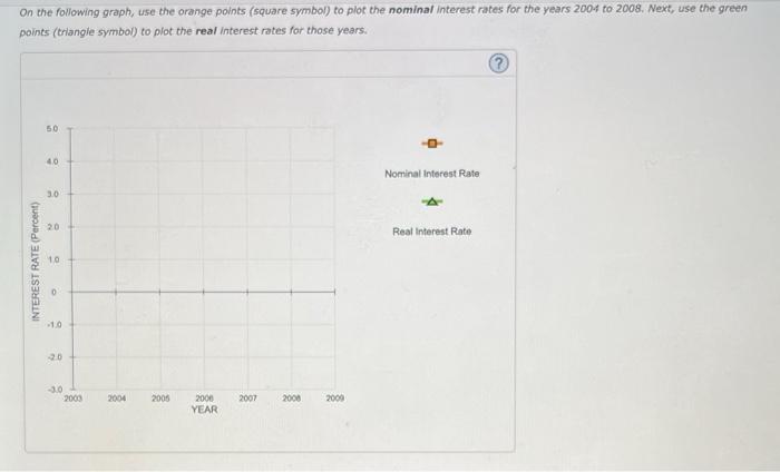 Solved please show which points to out in the graoh and draw | Chegg.com