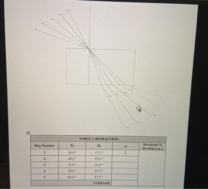 Partit: Refraction TABLE 2. REFRACTION Run 01 02 n | Chegg.com