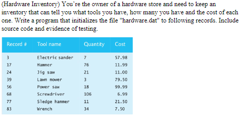 Solved (Hardware Inventory) ﻿You're the owner of a hardware | Chegg.com