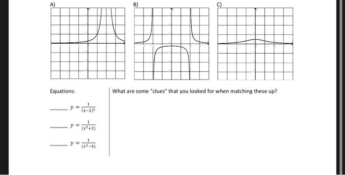 Solved Equations: yyy=(x−2)21=(x2+2)1=(x2−4)1 | Chegg.com