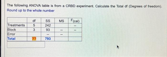 Solved The following ANOVA table is from a CRBD experiment. | Chegg.com