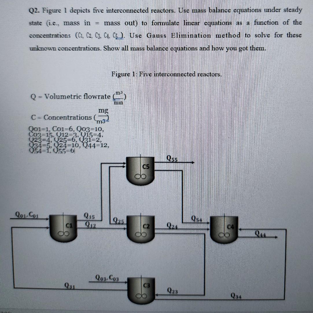 Solved Q2. Figure 1 depicts five interconnected reactors. | Chegg.com