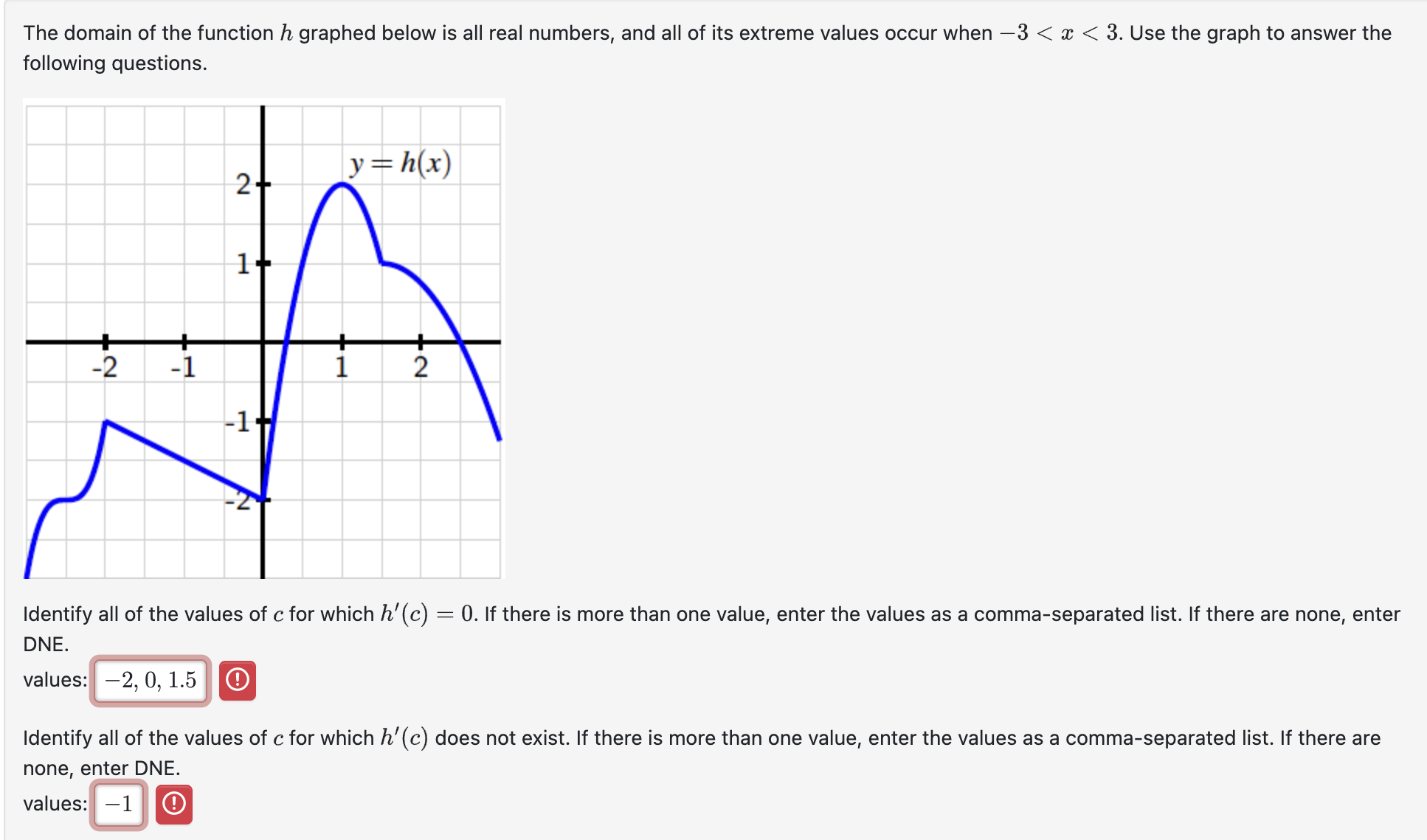 Solved The domain of the function \( ﻿h \) ﻿graphed below is | Chegg.com