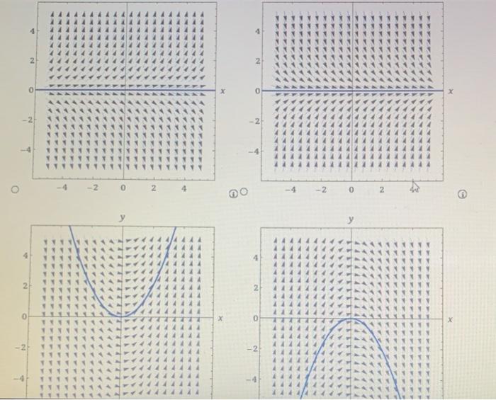 Solved y4+x y(0)=6y(θ)=−1 | Chegg.com