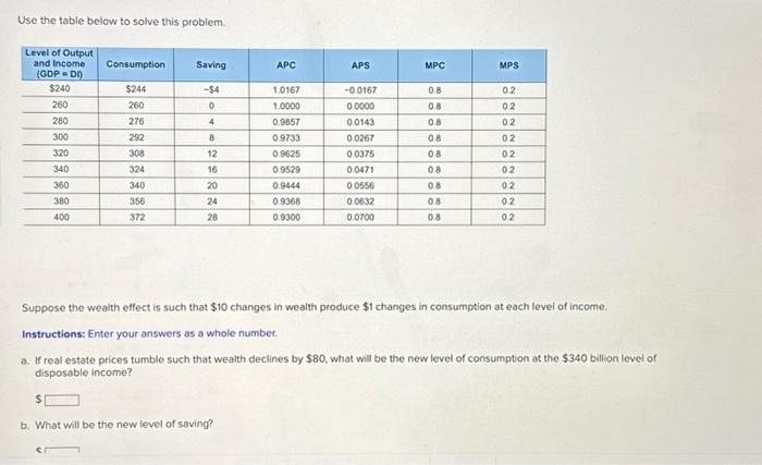 Solved Use the table below to solve this problem. Level of | Chegg.com