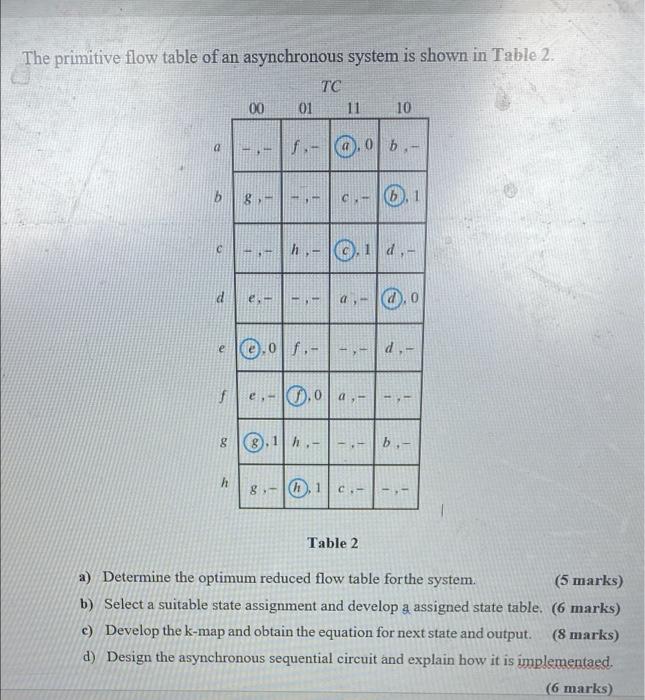 Solved The primitive flow table of an asynchronous system is | Chegg.com
