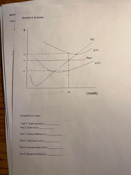 Solved Question 9: ( 6 points) At equibrium output: Part 1 | Chegg.com