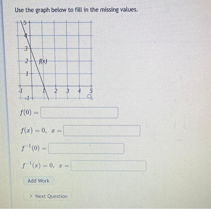 Solved Use the graph below to fill in the missing values. | Chegg.com