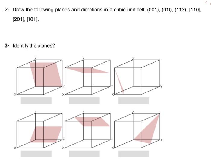 Solved 2- Draw the following planes and directions in a | Chegg.com