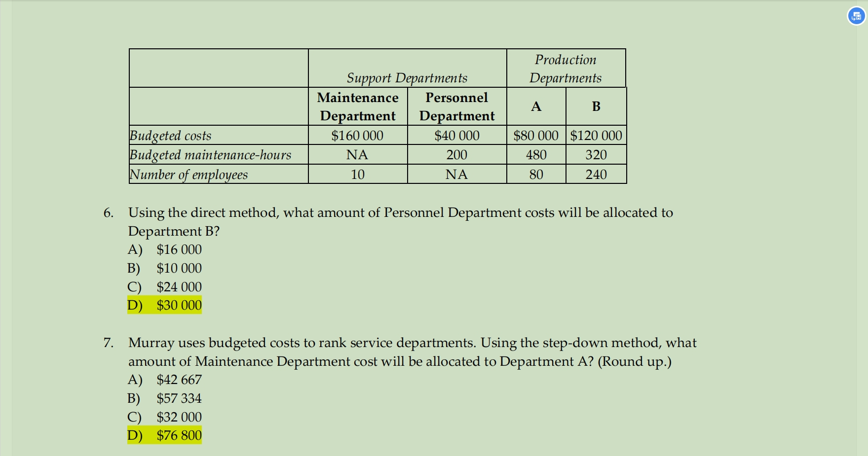 Solved Using the direct method, what amount of Personnel | Chegg.com