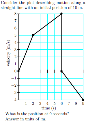 Solved Consider the plot describing motion along a straight | Chegg.com
