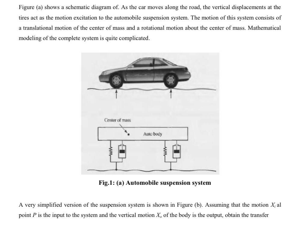 Solved Figure (a) shows a schematic diagram of. As the car | Chegg.com
