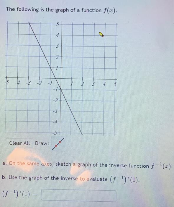 Solved The following is the graph of a function f(x). 5+ 4 3 | Chegg.com