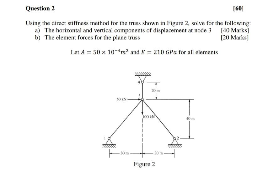 Solved Using the direct stiffness method for the truss shown | Chegg.com
