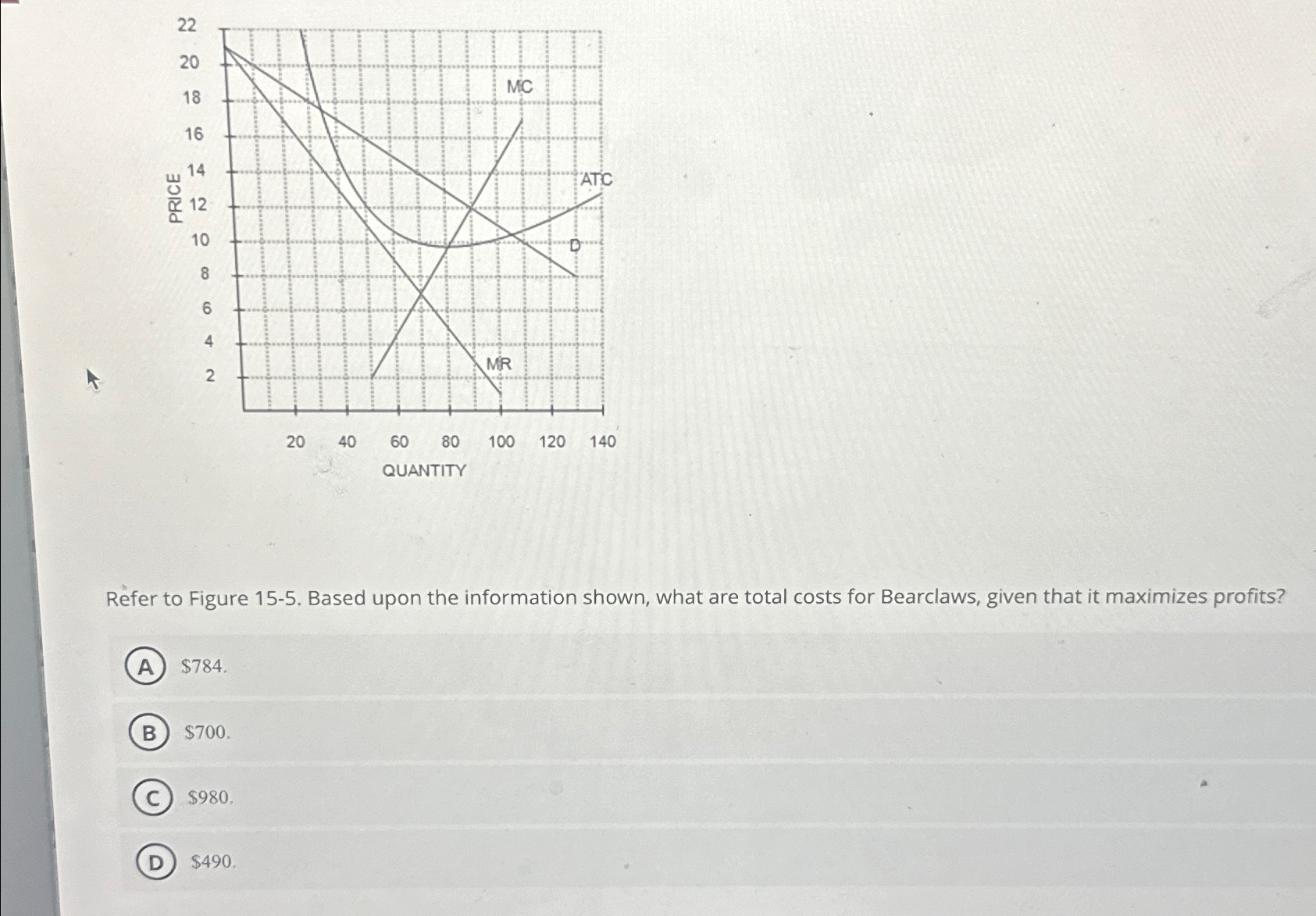 Solved Refer to Figure 15-5. ﻿Based upon the information | Chegg.com