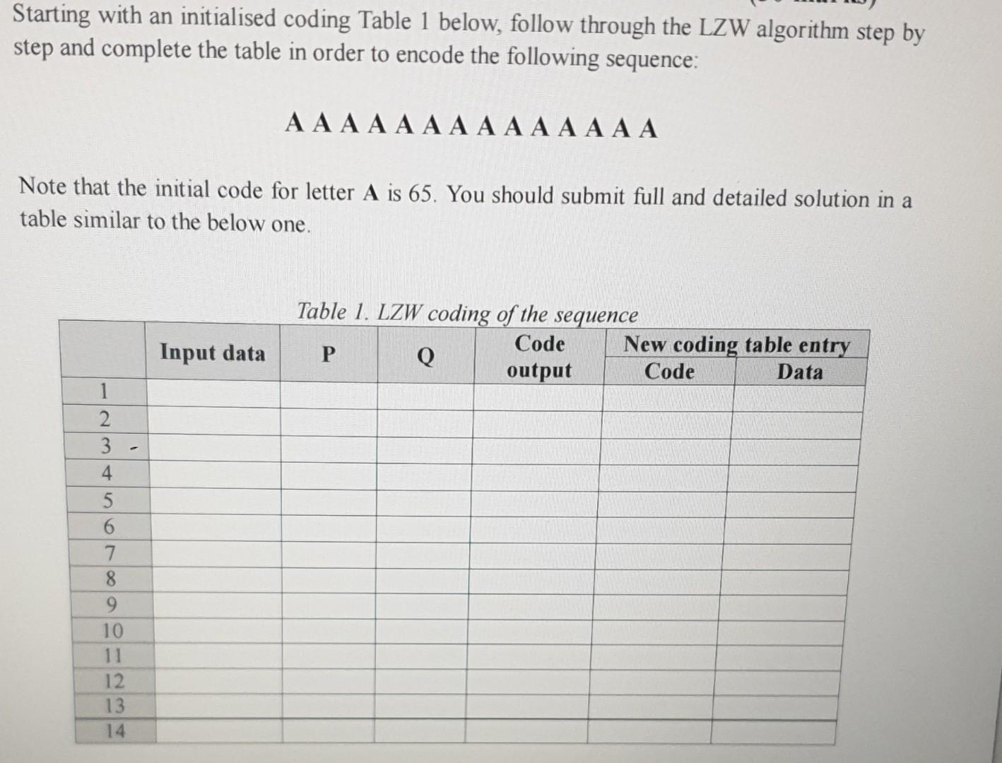 Solved Starting with an initialised coding Table 1 below, | Chegg.com