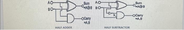 Solved HALF ADDER HALF SUBTRACTOR | Chegg.com