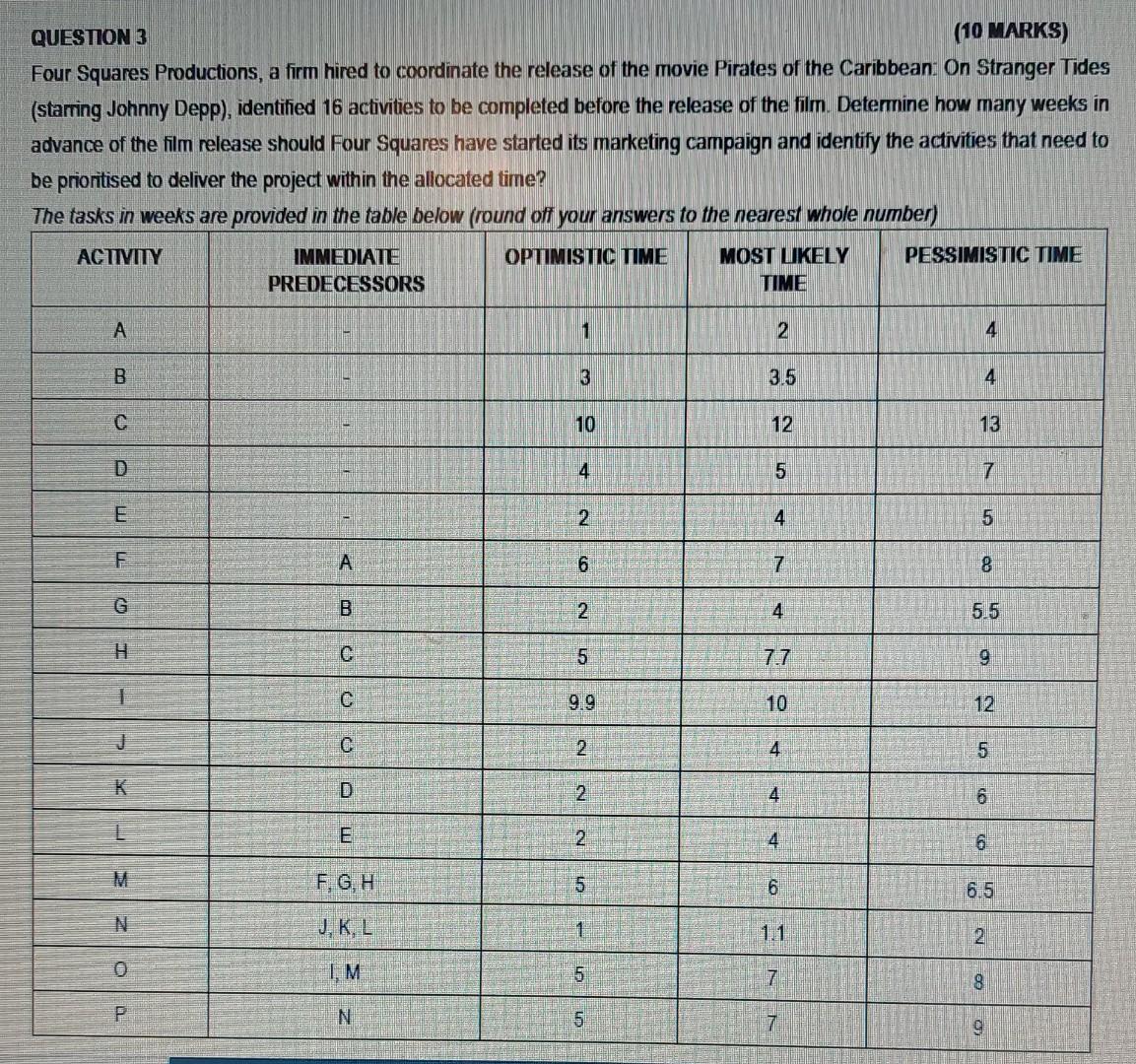Solved QUESTLON 3 (10 MARKS) Four Squares Productions, a | Chegg.com