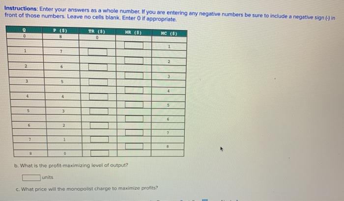 Solved The table below presents the demand schedule and | Chegg.com