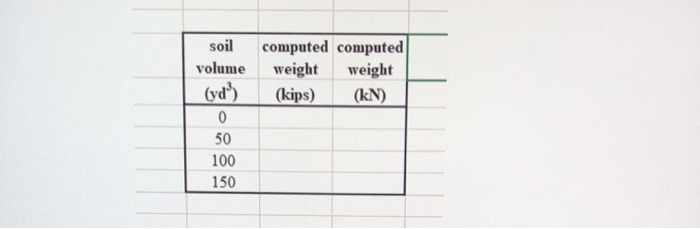 Solved computed computed weight weight (kips) (kN) soil | Chegg.com