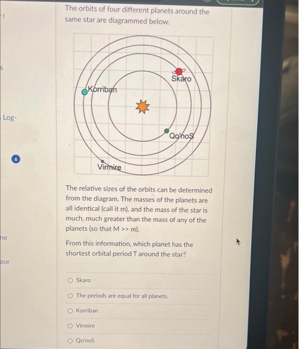 Solved 1 Log- ne ase 6 The orbits of four different planets | Chegg.com