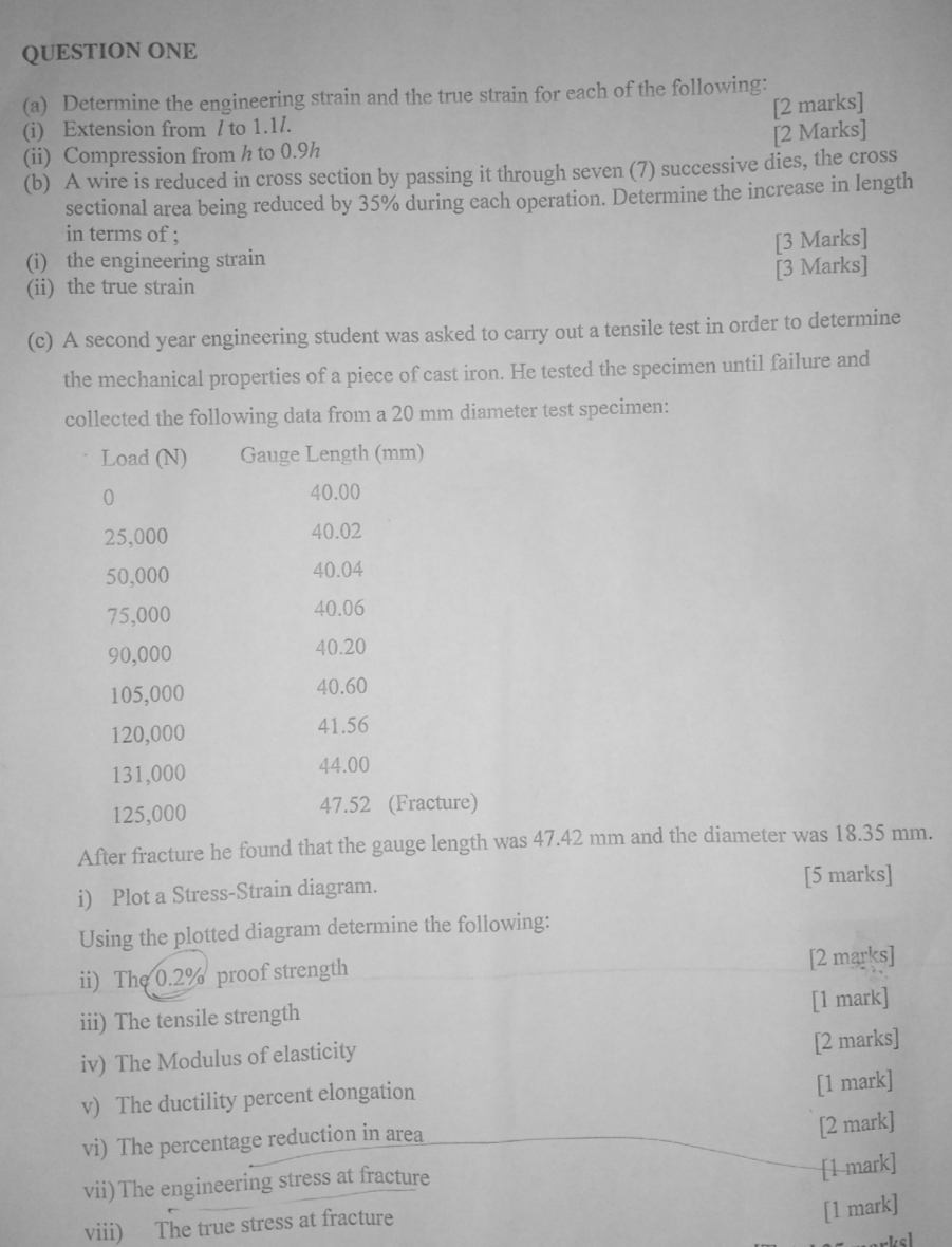 Solved QUESTION ONE(a) ﻿Determine the engineering strain and | Chegg.com