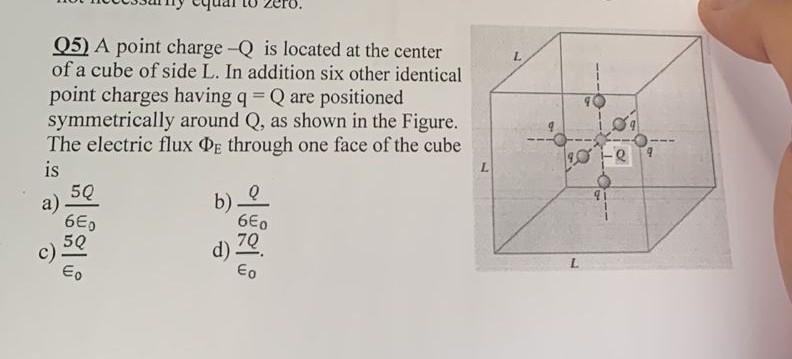 Solved Q5) A point charge −Q is located at the center of a | Chegg.com