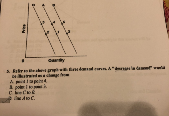 Solved Price Quantity 5. Refer to the above graph with three | Chegg.com