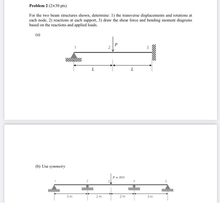 Solved Problem 2 (2x30 pts) For the two beam structures | Chegg.com