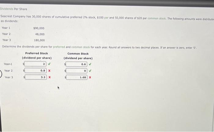 Solved Dividends Per Share Seacrest Company has 30,000 | Chegg.com