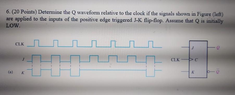 Solved 6. (20 Points) Determine the Q waveform relative to | Chegg.com