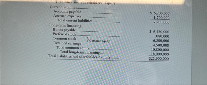 Solved Current liabilities: Accounts payable Accrued | Chegg.com