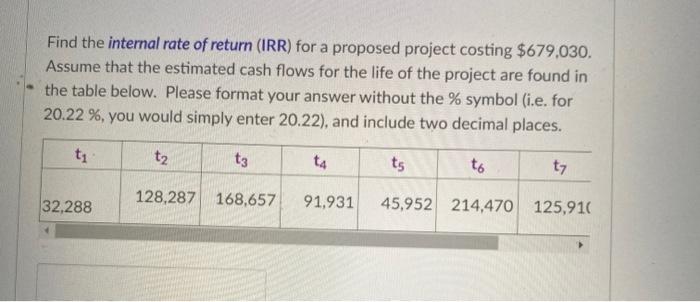 Solved Find the internal rate of return (IRR) for a proposed | Chegg.com