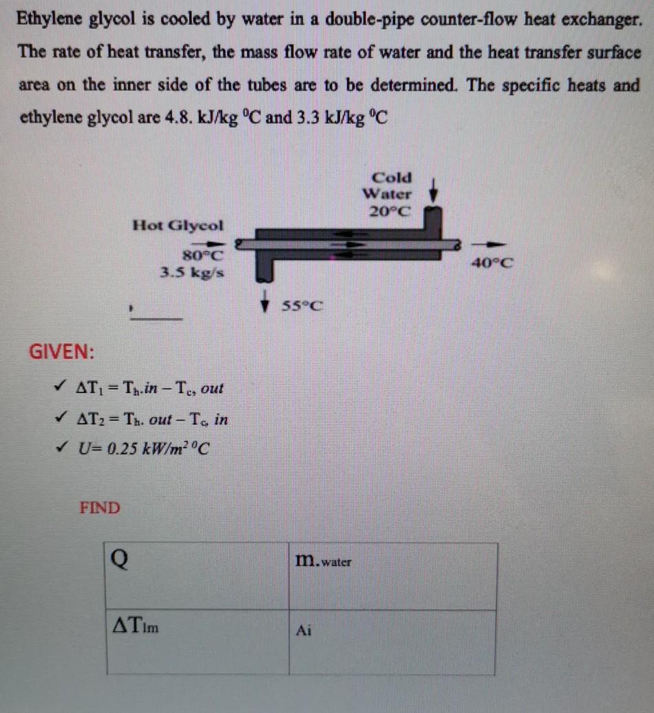 Solved Ethylene glycol is cooled by water in a double-pipe | Chegg.com