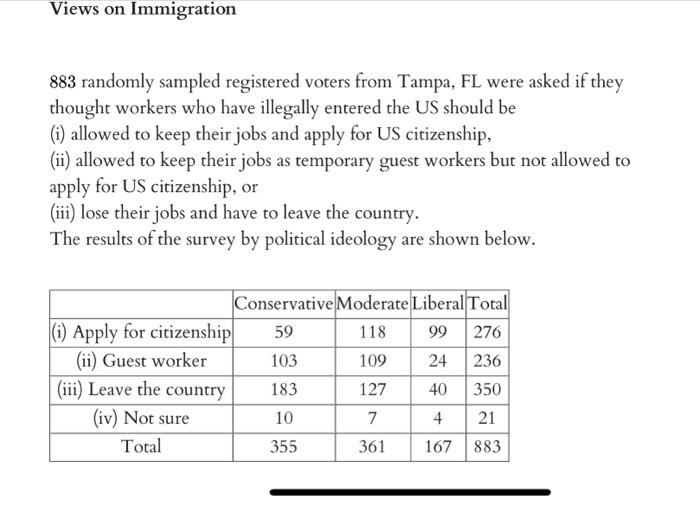 Solved Views on Immigration 883 randomly sampled registered | Chegg.com