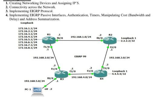 Solved 1. Creating Networking Devices and Assigning IP'S. 2. | Chegg.com